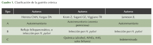Reflujo duodenogástrico (biliar, alcalino) – Medicina Interna de México